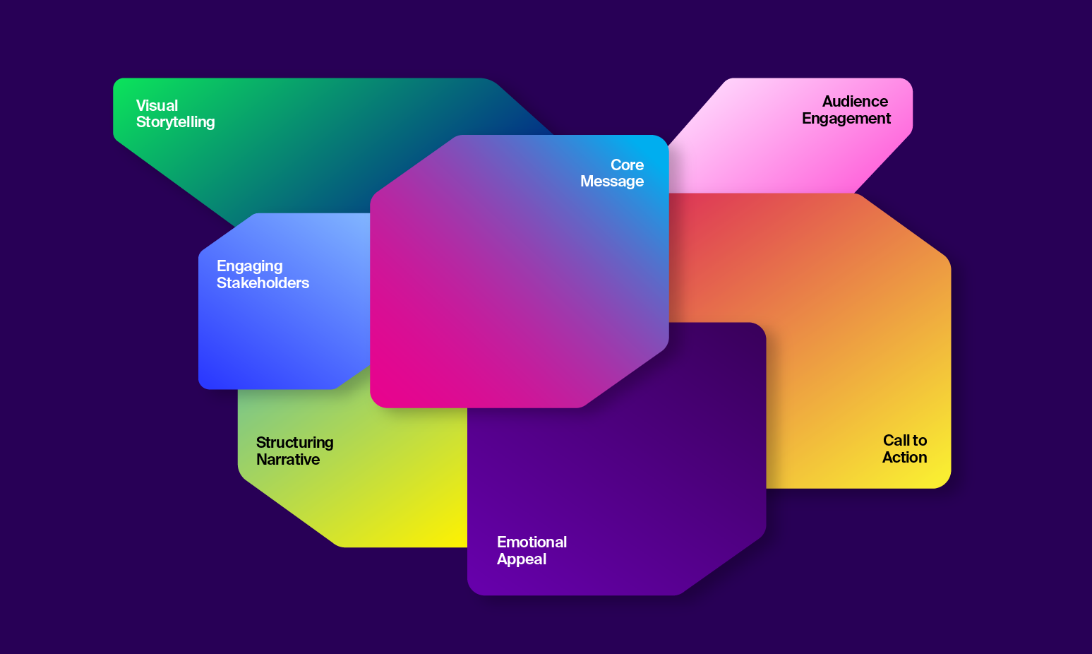 Storytelling Techniques for Impactful Communication - Pastilla